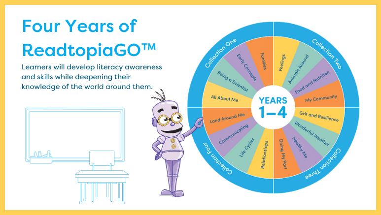 ReadtopiaGO - Early-Literacy Instruction Curriculum