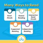 Shared Reading and Reading Out Loud: Benefits and Differences ...