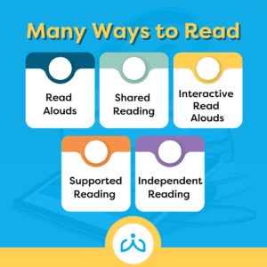 Shared Reading and Reading Out Loud: Benefits and Differences ...