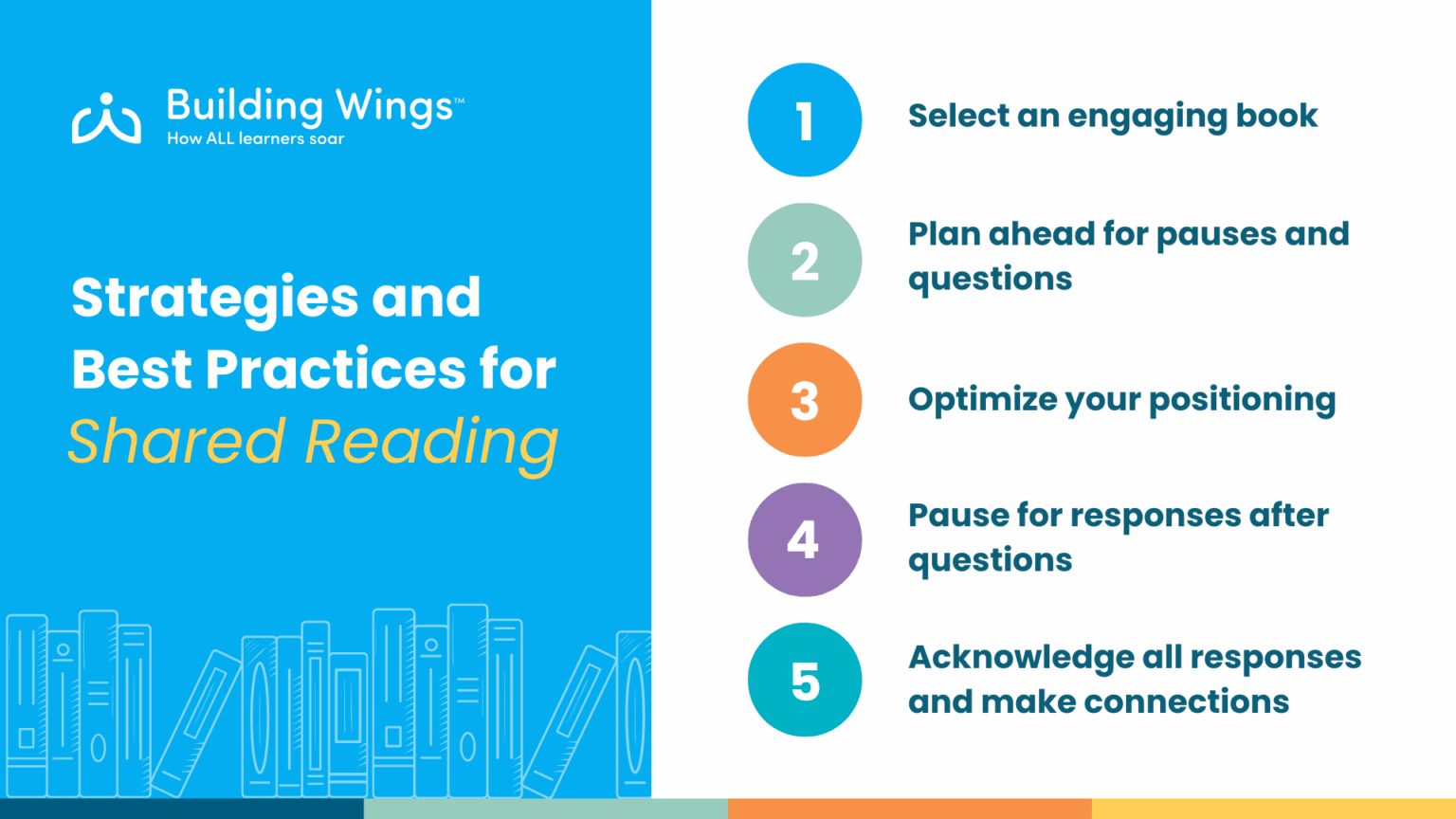 Shared Reading and Reading Out Loud: Benefits and Differences ...