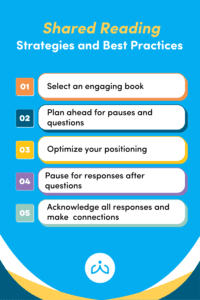 Shared Reading and Reading Out Loud: Benefits and Differences ...