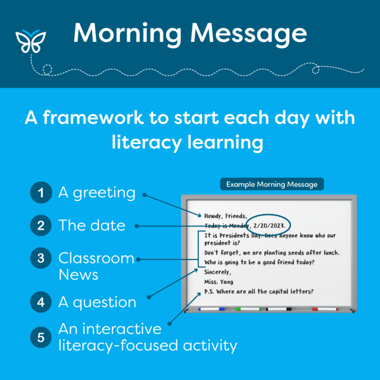 Morning Message Ideas for Preschool / Elementary Classrooms