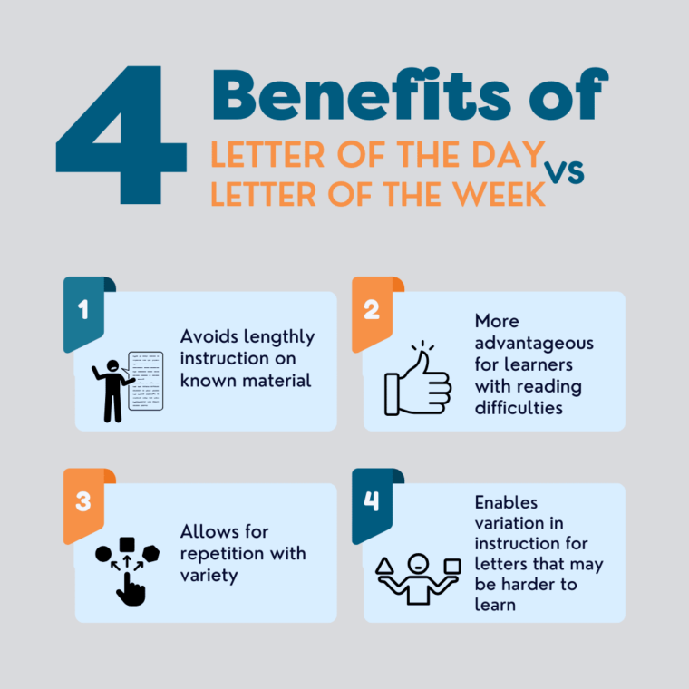 Teaching Alphabet Letters and Sounds Using Letter of the Day